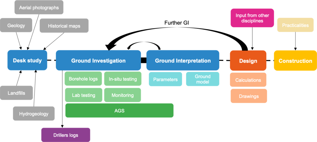 AGS – Association of Geotechnical and Geoenvironmental Specialists ...