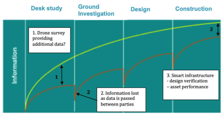 AGS – Association of Geotechnical and Geoenvironmental Specialists ...