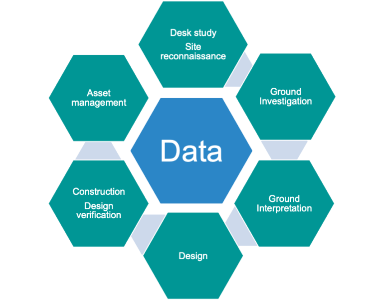 AGS – Association of Geotechnical and Geoenvironmental Specialists ...