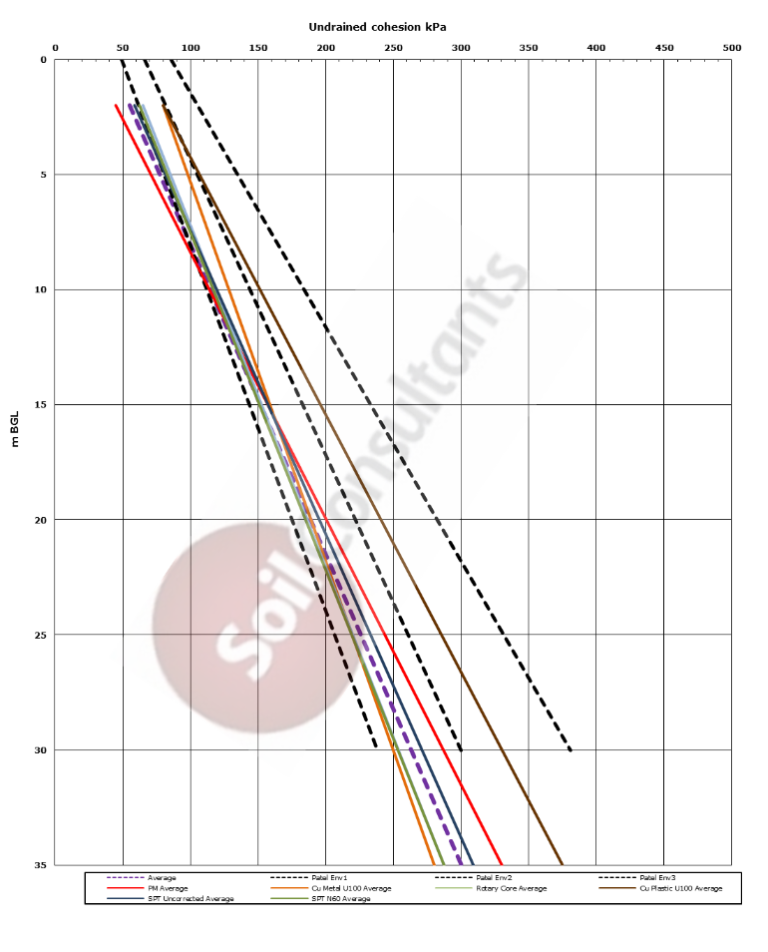 AGS – Association of Geotechnical and Geoenvironmental Specialists ...