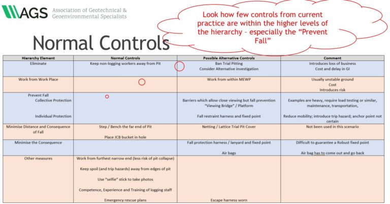 AGS – Association of Geotechnical and Geoenvironmental Specialists ...