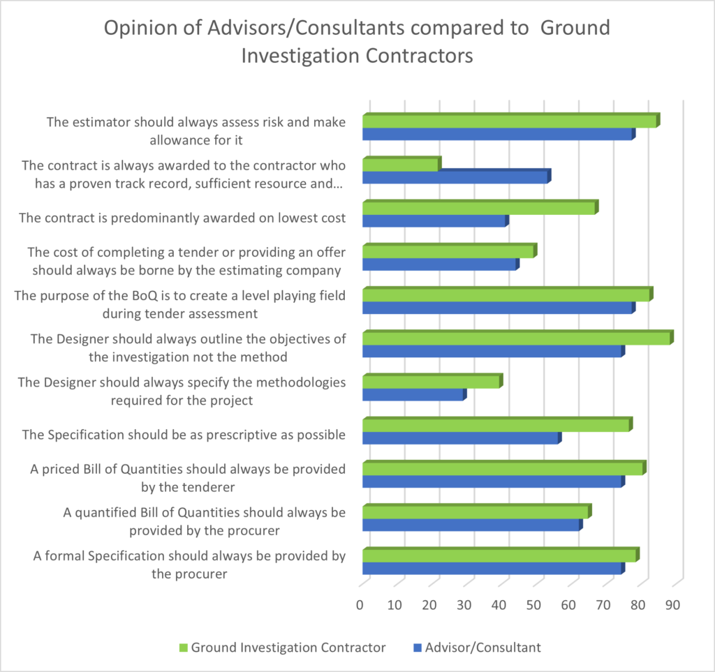 AGS – Association of Geotechnical and Geoenvironmental Specialists ...