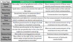 AGS – Association of Geotechnical and Geoenvironmental Specialists ...