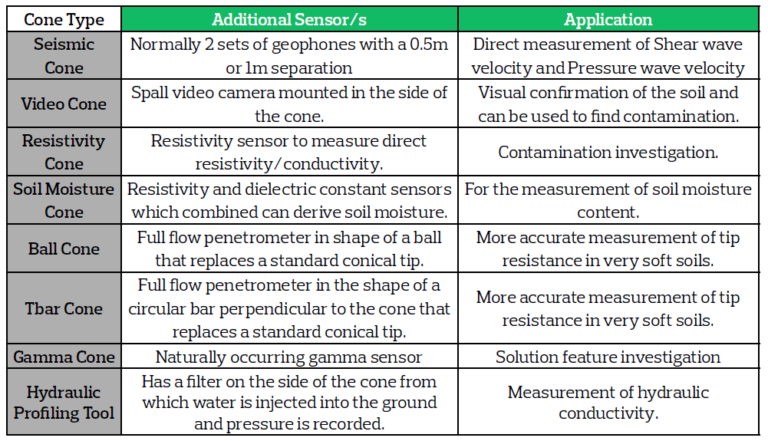 AGS – Association of Geotechnical and Geoenvironmental Specialists ...