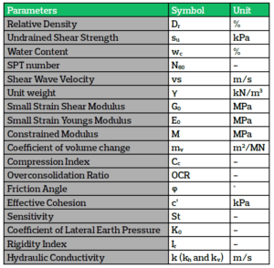 AGS – Association of Geotechnical and Geoenvironmental Specialists ...