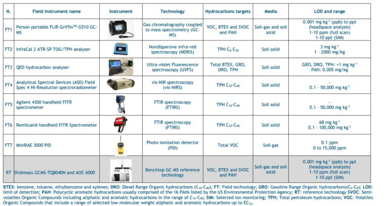 AGS – Association of Geotechnical and Geoenvironmental Specialists – A ...