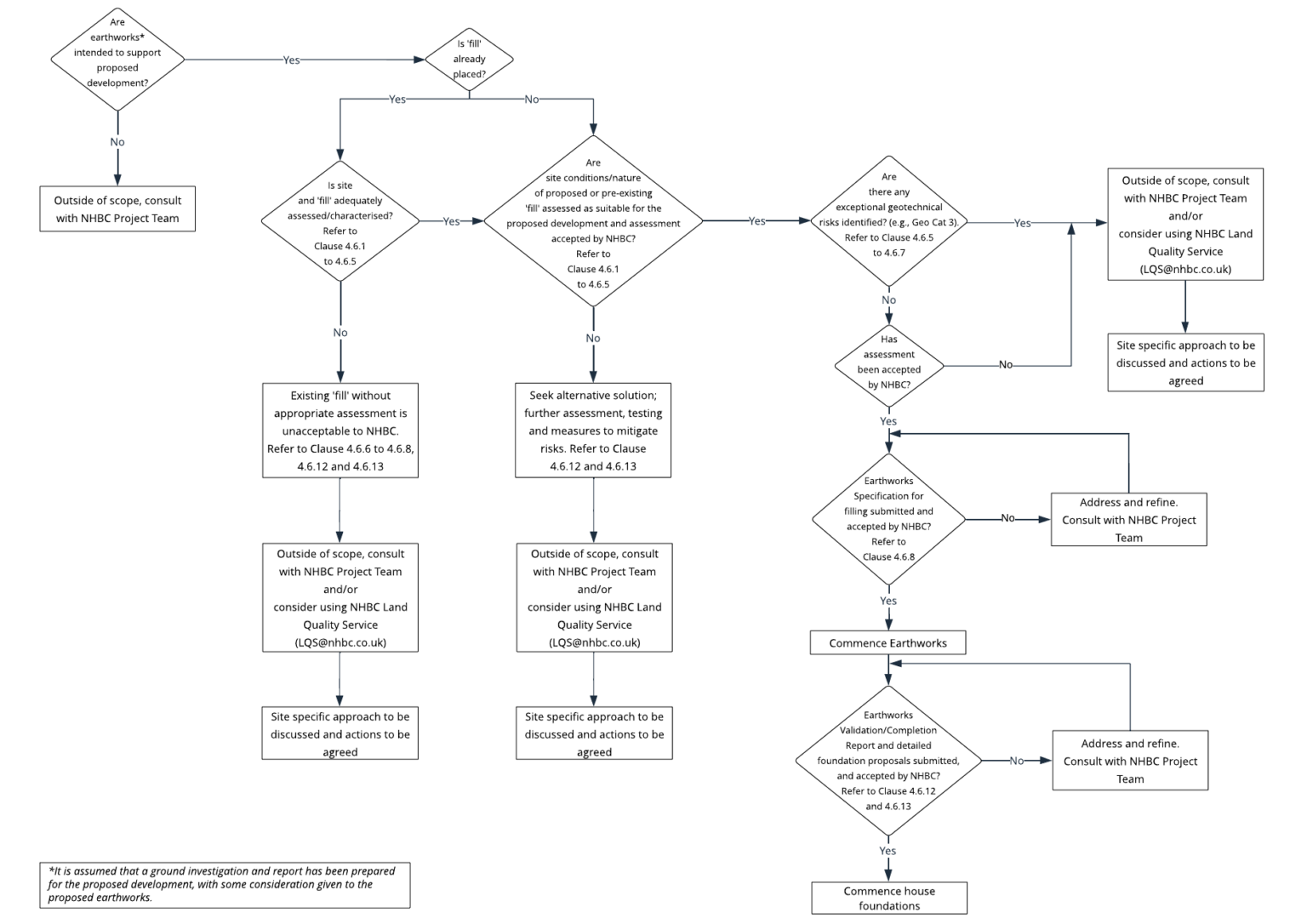 AGS – Association of Geotechnical and Geoenvironmental Specialists ...