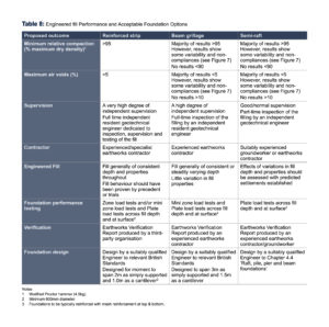 AGS – Association of Geotechnical and Geoenvironmental Specialists ...
