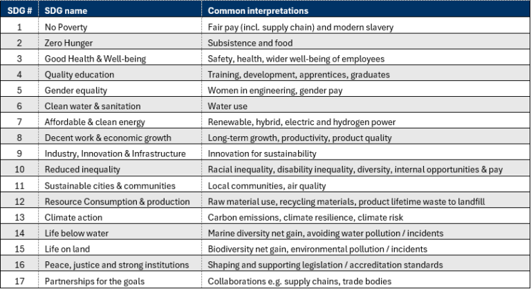 AGS – Association of Geotechnical and Geoenvironmental Specialists ...