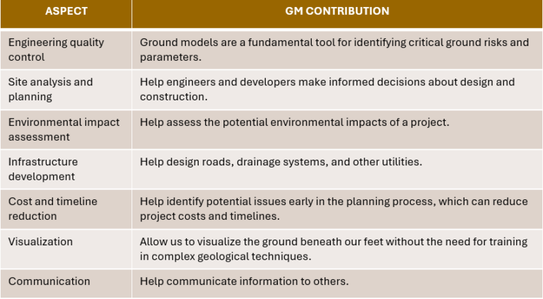 AGS – Association of Geotechnical and Geoenvironmental Specialists ...