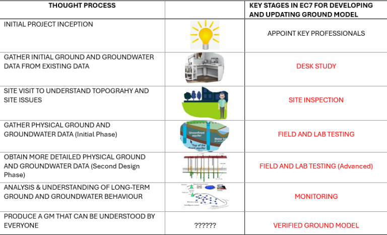 AGS – Association of Geotechnical and Geoenvironmental Specialists ...